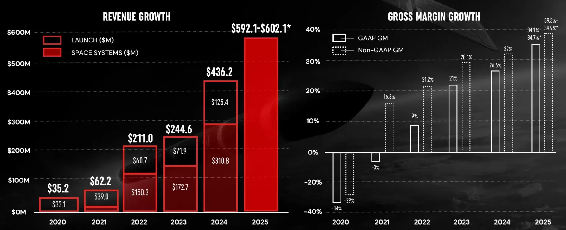 Rocket Lab (RKLB) just became a national security asset and nobody's ...